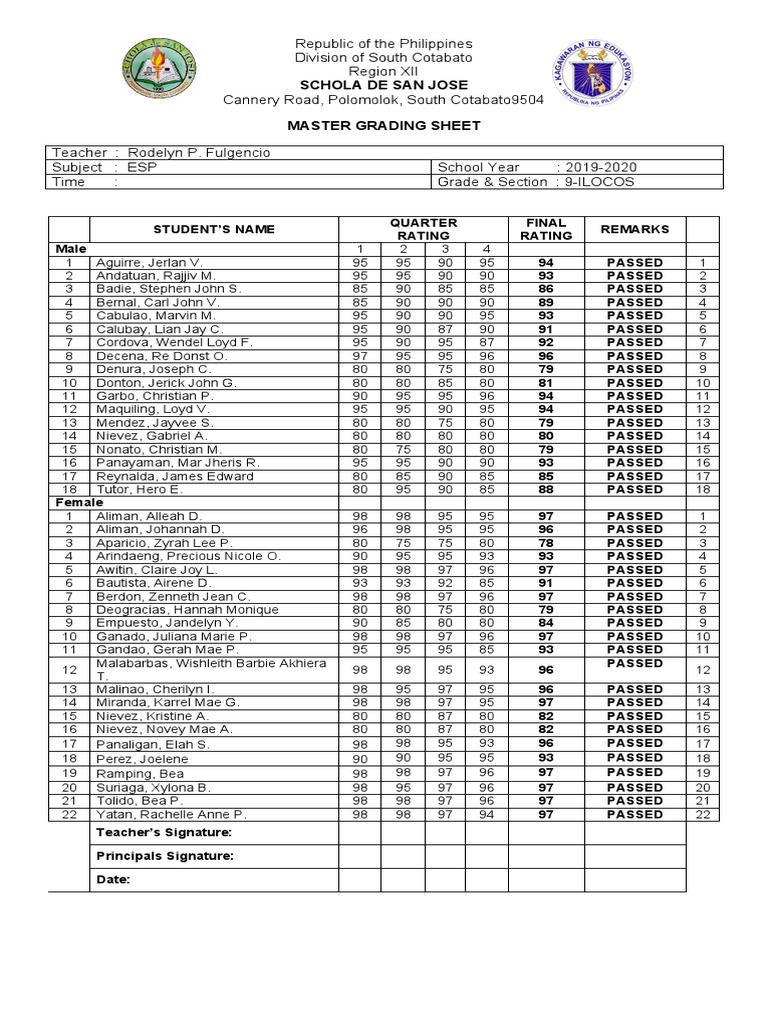 Master grading sheet for ESP subject at Schola de San Jose | PDF