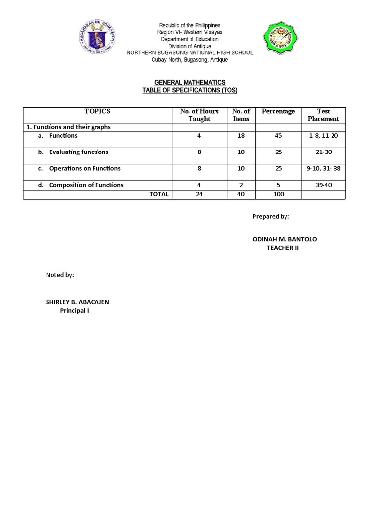 TOS OF MIDTERM Gen Math | PDF