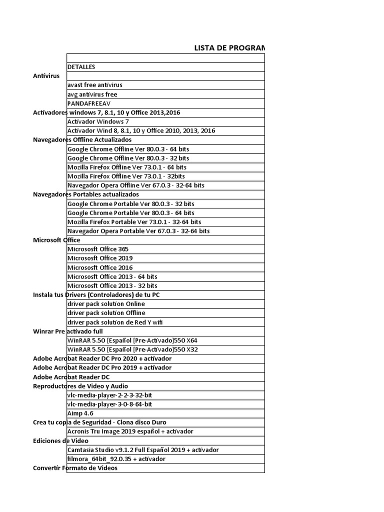 Lista de Programas Utilitarios 2020 | PDF | Proprietary Software ...