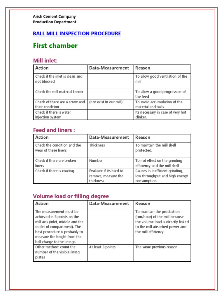 Ball Mill Inspection Procedure PDF | PDF | Mill (Grinding) | Industrial ...
