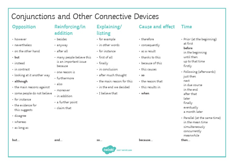 Conjunctions and Other Connective Devices: Opposition Reinforcing/in ...