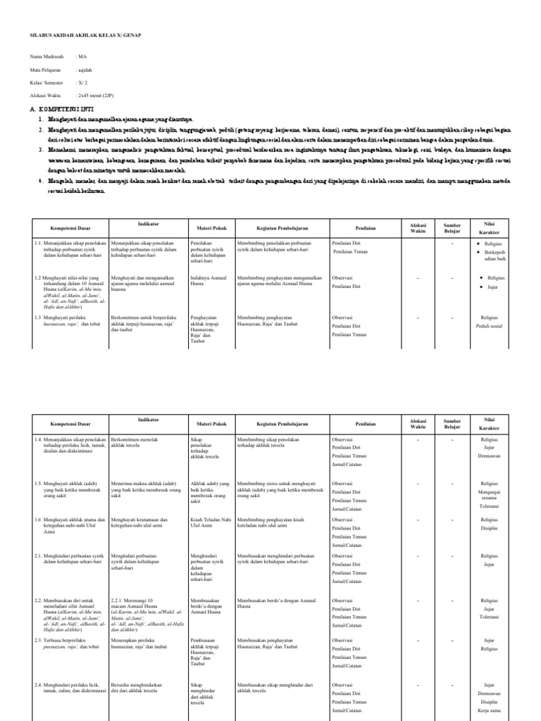 Silabus Akidah Akhlak Kelas X Genap | PDF