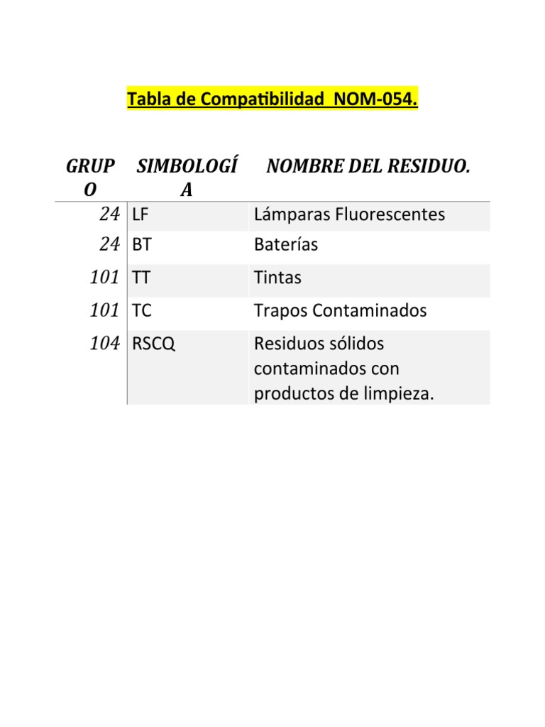 Tabla NOM 054 | PDF