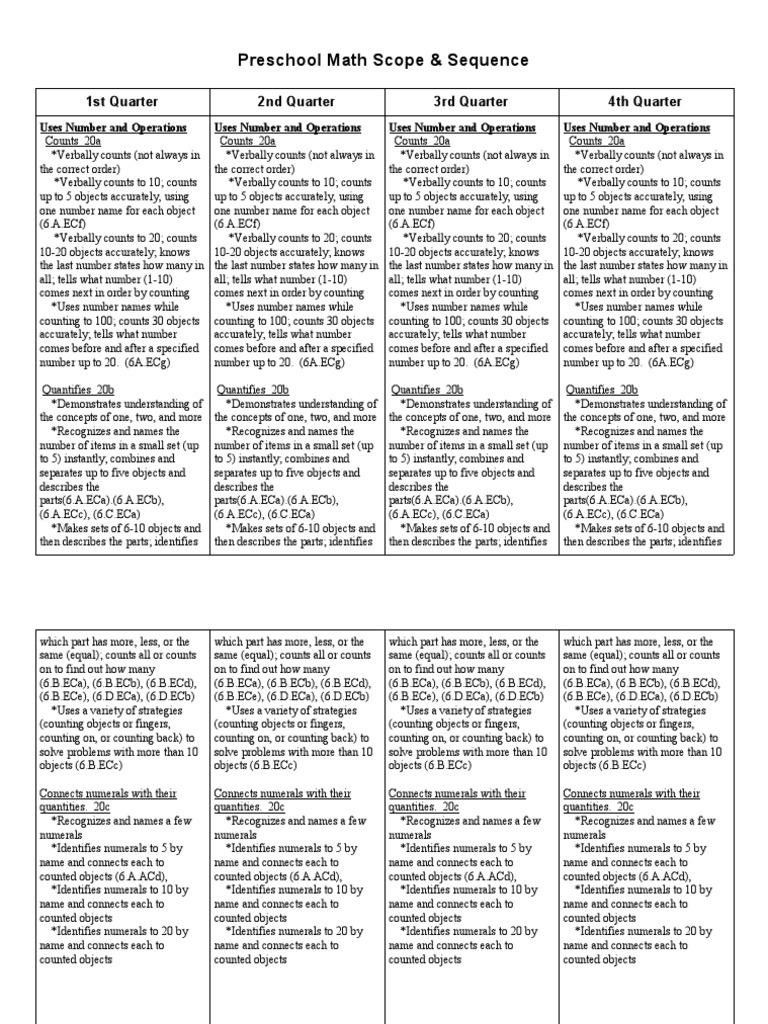 Preschool Math Curriculum Guide | PDF | Shape | Psychological Concepts