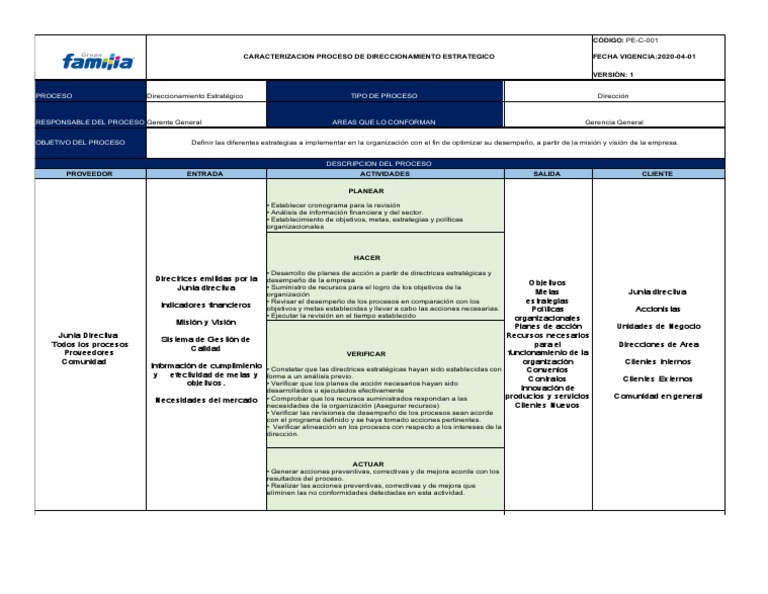 Caracterizacion Del Proceso Direccionamiento Estrategico | PDF ... Caracterizacion Del Proceso Direccionamiento Estrategico | PDF ...