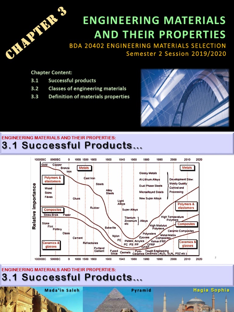 Engineering Materials and Their Properties: Bda ...