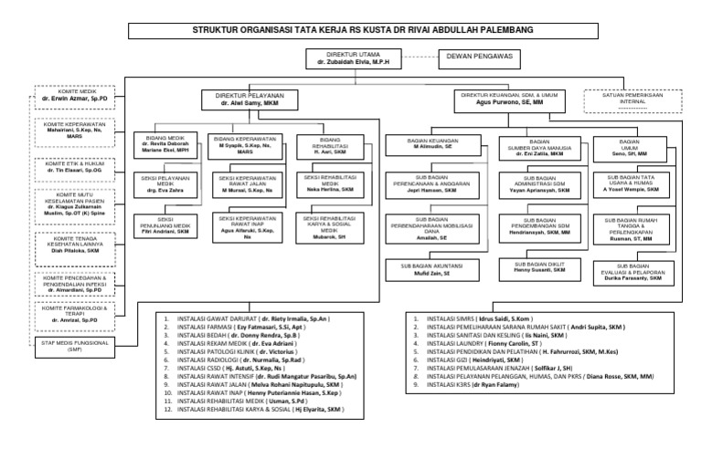 Materi Sotk RS | PDF