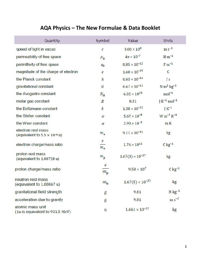 AQA Physics - New Formulae & Data Booklet | PDF | Mineralogy ...