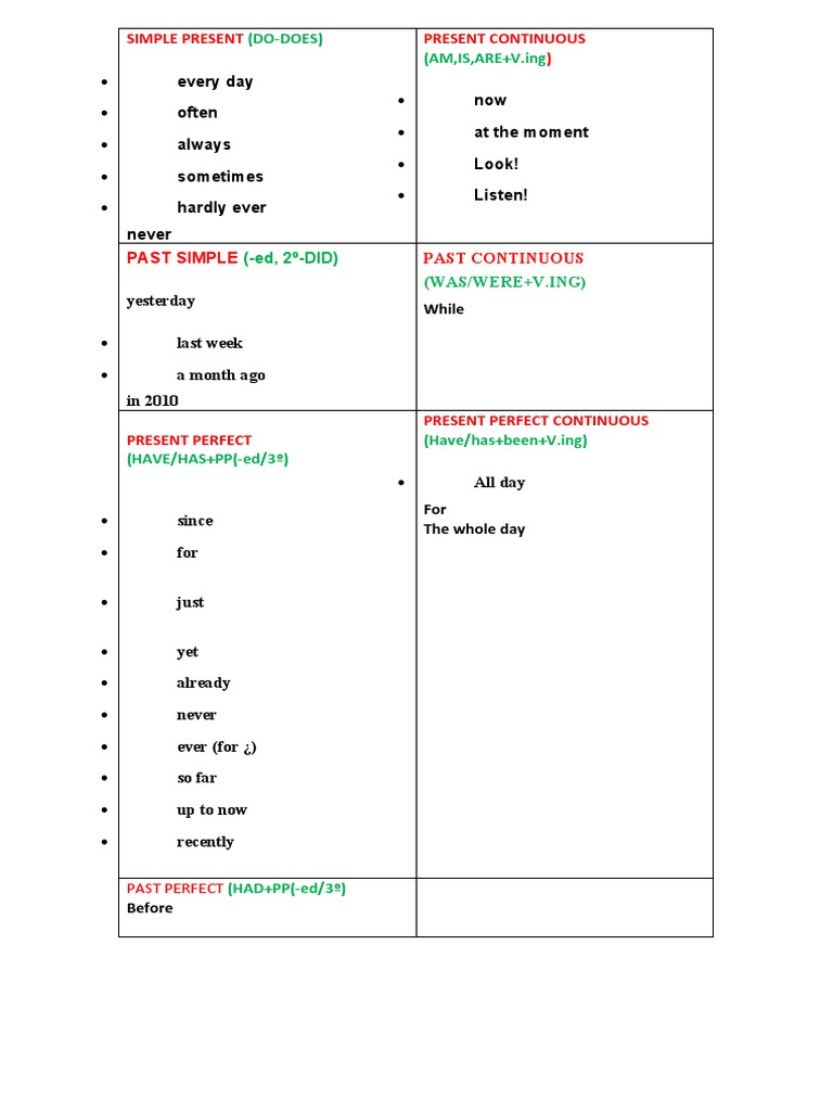 Every Day Often Always Sometimes Hardly Ever Never Now at The Moment ...