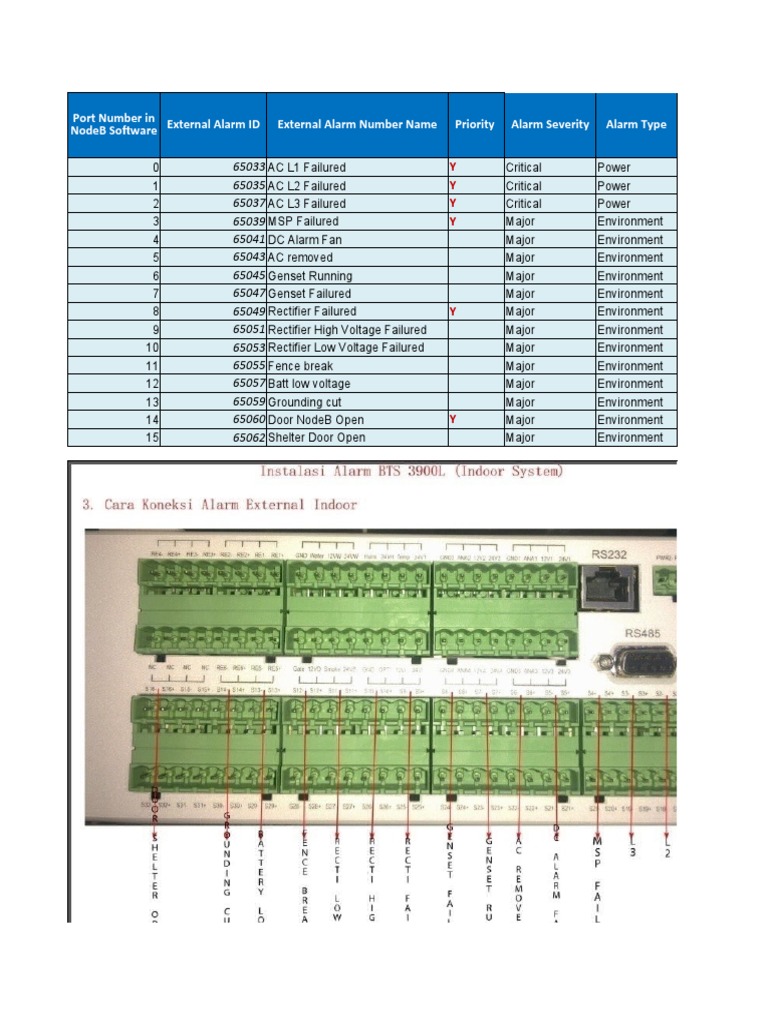 EMU Alarm Setting - XL Project-1 | PDF | Rectifier | Sensor