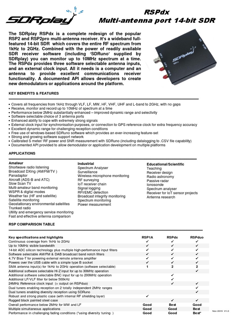 RSPDX Multi-Antenna Port 14-Bit SDR: Key Specifications and Highlights ...