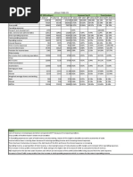 BIR Benchmarking Rates | PDF | Cargo | Retail