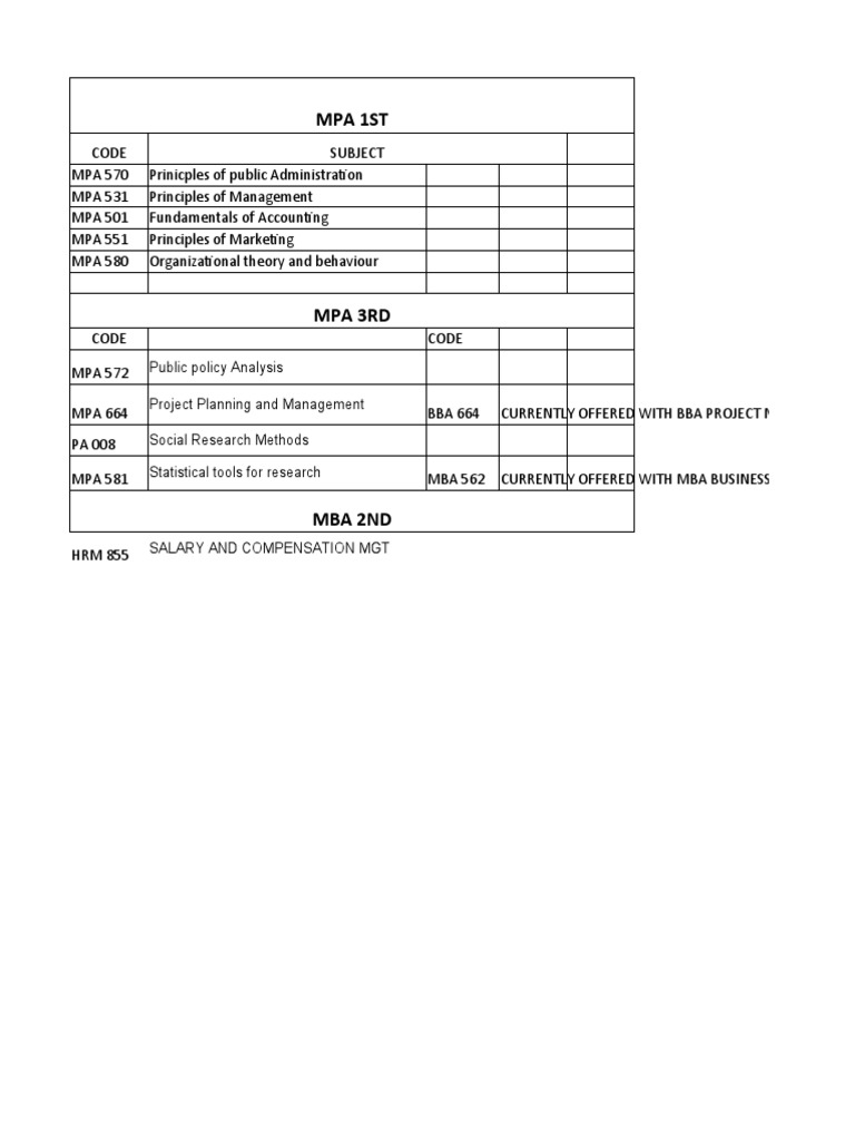 Mpa 1St: Public Policy Analysis Project Planning and Management Social ...