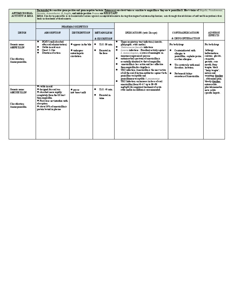 Serratia, Acinetobacter, B. Fragilis, and Indole-Positive Proteus Are ...