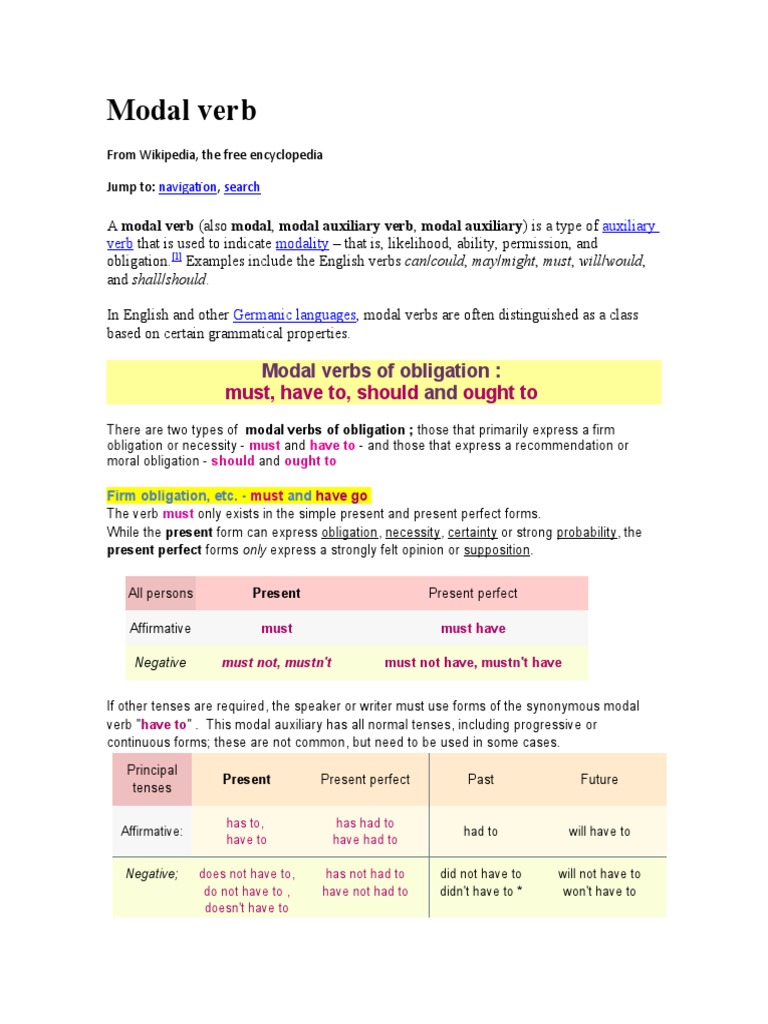 Modal Verb: Must, Have To, Should Ought To | PDF | Perfect (Grammar) | Syntax
