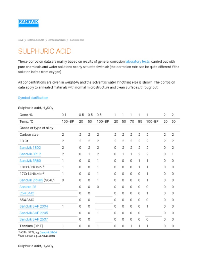 Sulphuric Acid - Sandvik Materials Technology | PDF | Titanium | Corrosion