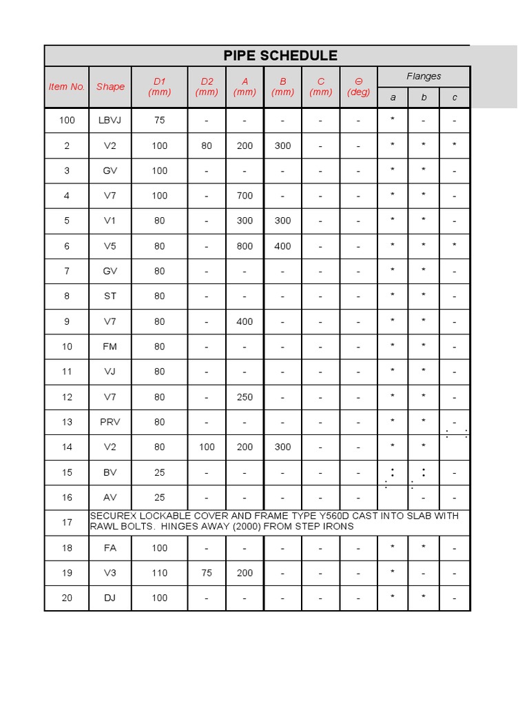 Pipe Schedule: Item No. Shape D1 (mm) D2 (mm) A (mm) B (mm) C (mm) Θ ...