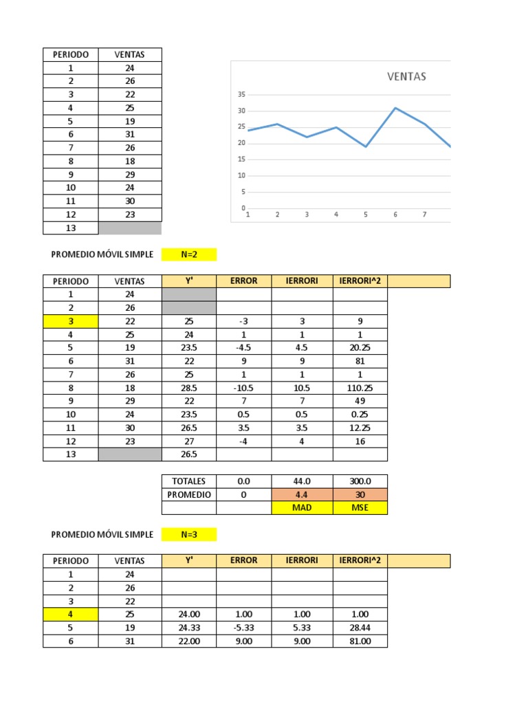 4 - Ejemplo Promedio Movil Simple y Ponderado - 1 | PDF