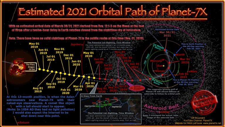 Orbital Path 2021 of P-7X | PDF