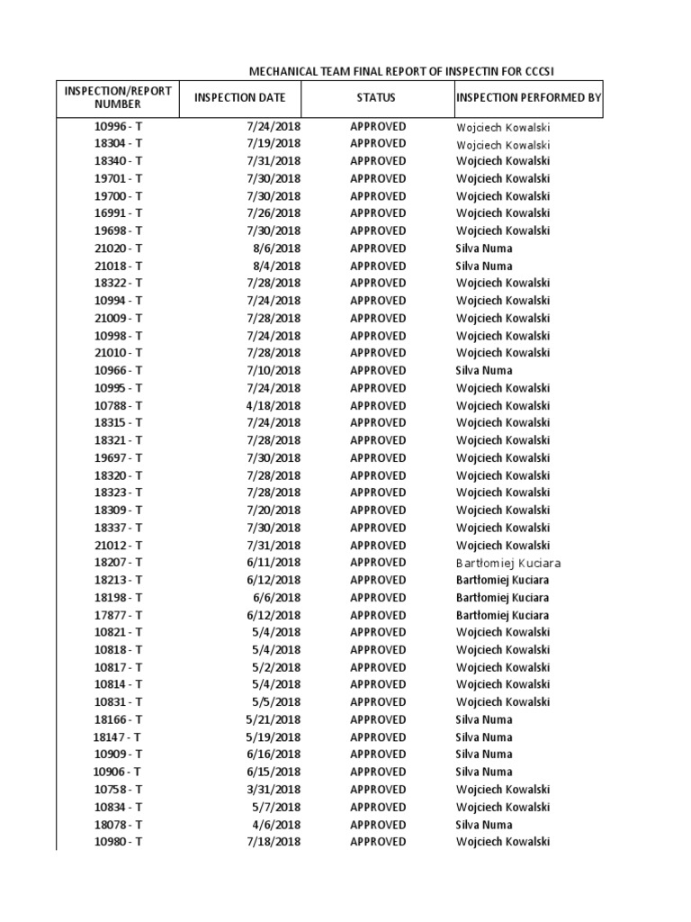 Mechanical Final Repport - Record Tracker1 | PDF | Quality | Business ...