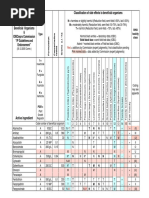 Compatibility Chart | PDF | Intensive Farming | Agricultural Chemicals