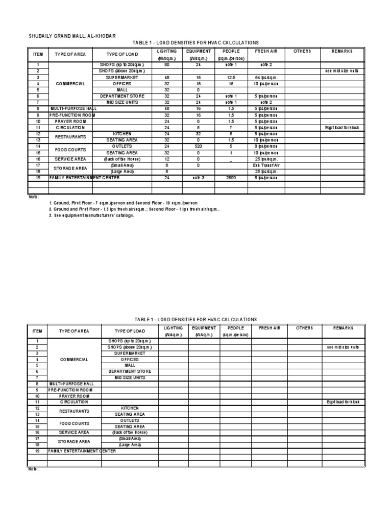 HVAC Load Densities for Shubaily Mall | PDF | Shopping Mall | Retail