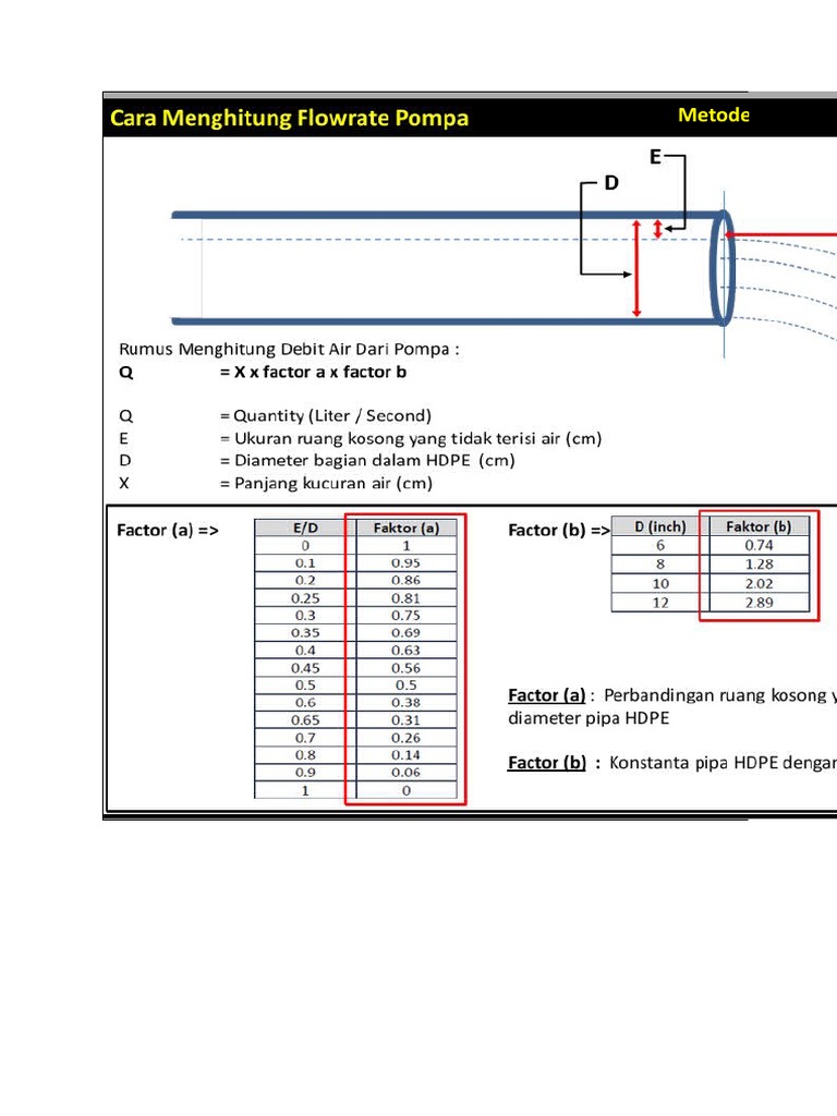 Flowrate by Flowbar | PDF | Science & Mathematics