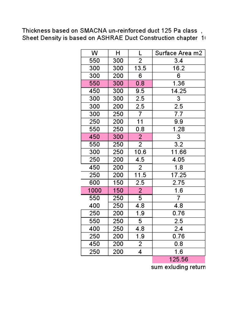 Duct Weight Estimating | PDF | Tools | Manufactured Goods