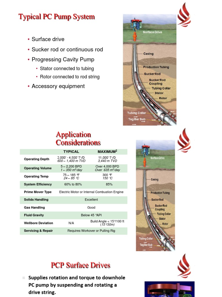 PCP PDF | PDF | Pump | Engines