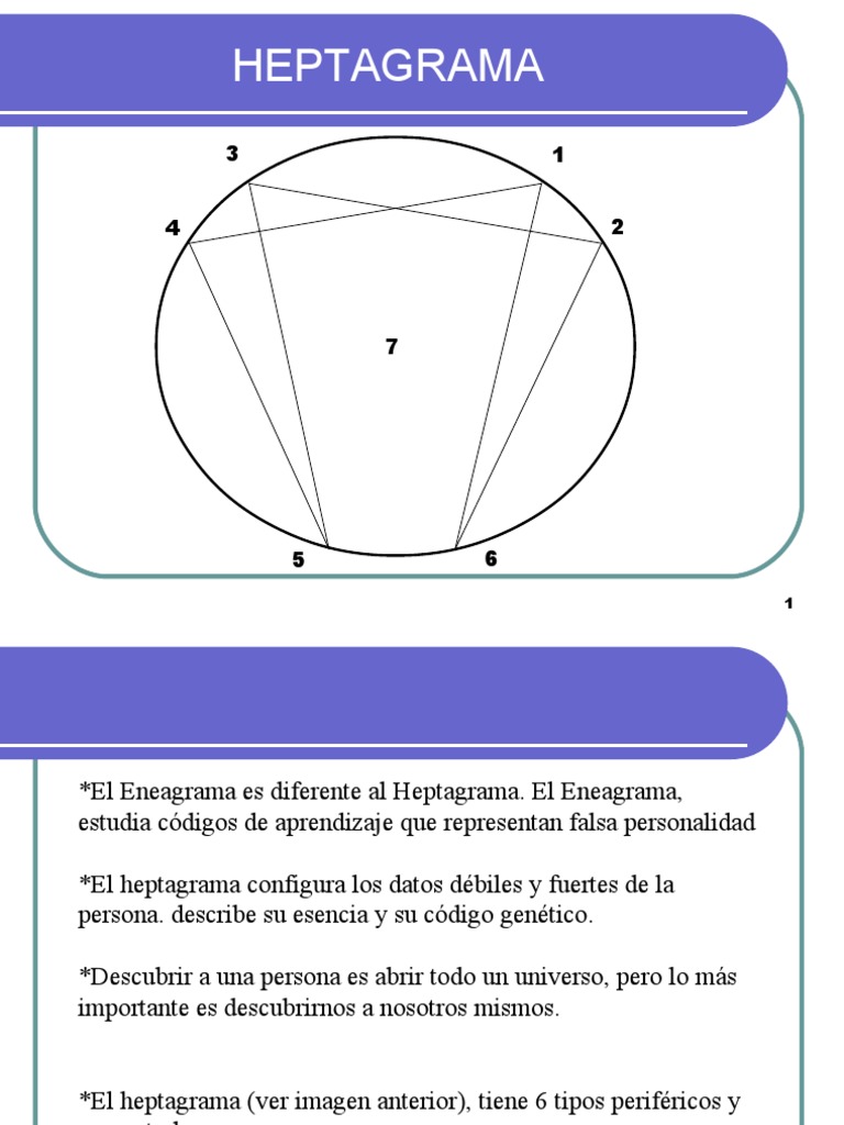 Modulo 2 Heptagrama de La Esencia Tipos y Polaridades Humanas | PDF ...
