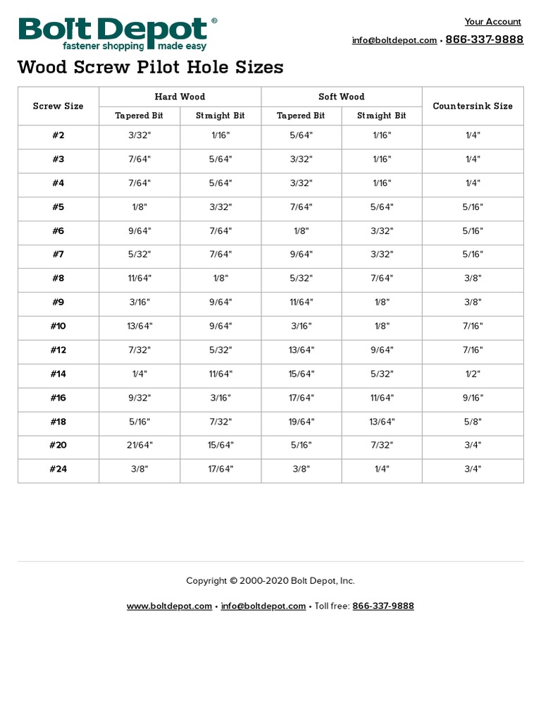 Tabla de Identificación Del Tornillo y La Broca para Encaminarlo | PDF