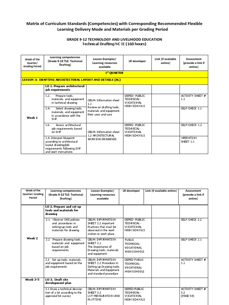 TLE-9-12-Technical-Drafting-NC-II-MATRIX (ROSALIJOS) | PDF | Computer ...
