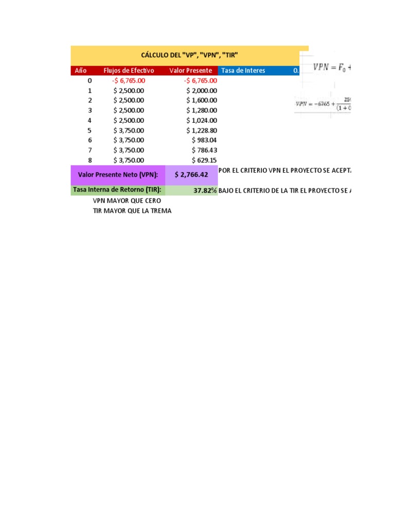 Formulas en Excel | PDF | Valor presente neto | Tasa interna de retorno