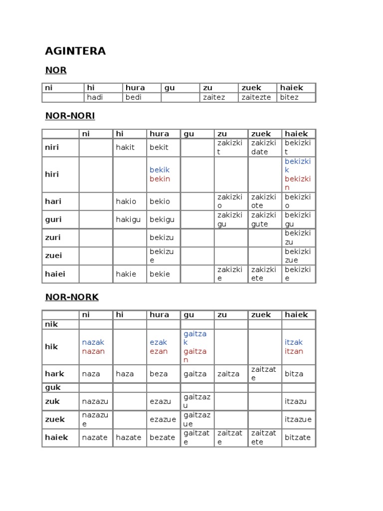 Agintera Formak | PDF