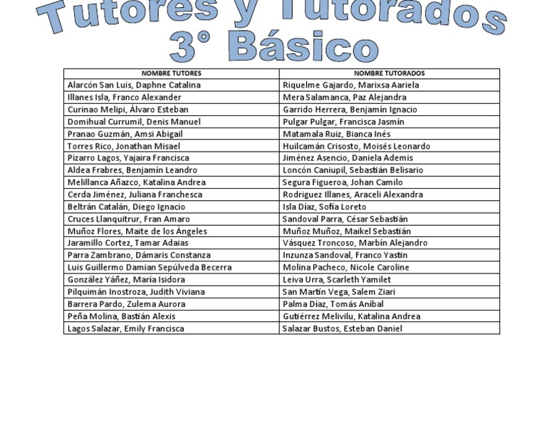 Tutores y Tutorados | PDF