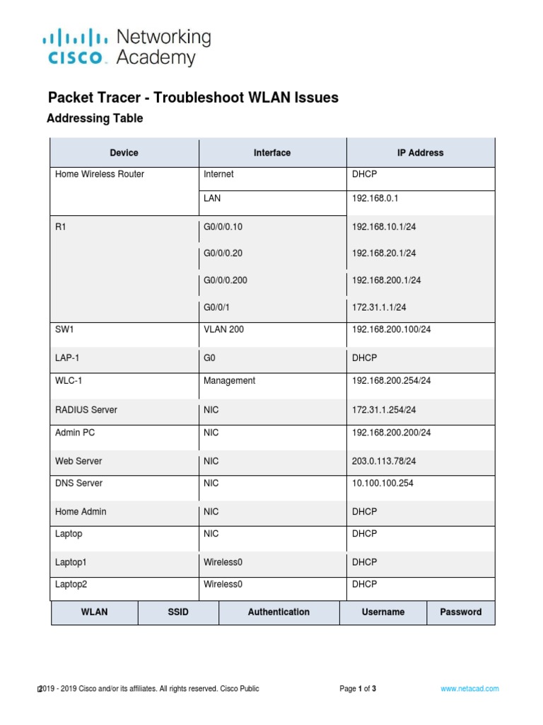 Packet Tracer - Troubleshoot WLAN Issues: Addressing Table | PDF | Wireless Lan | Computer Network
