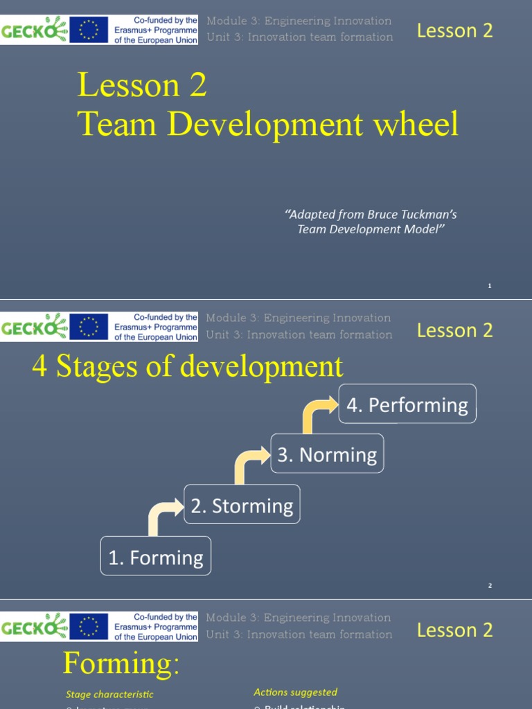 Lesson 2 Team Development Wheel | PDF | Innovation | Cognition