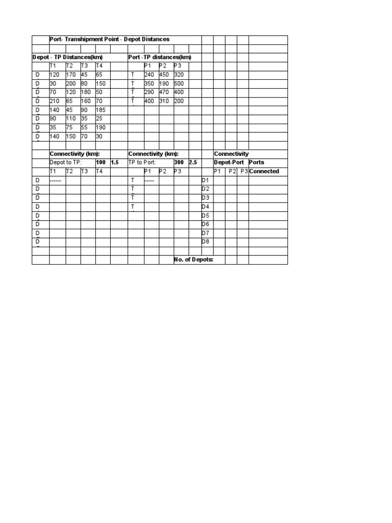 Simple Transhipment Problem Pdf