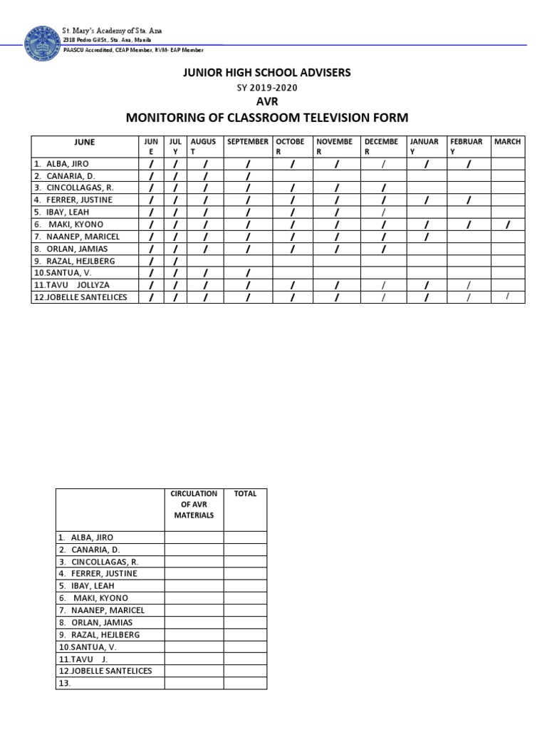 Monitoring Television Utilization Sy 2019-2020final1 | PDF