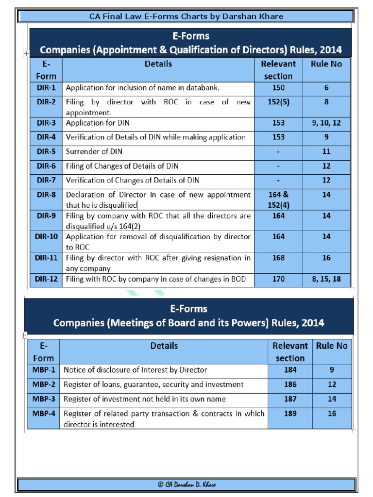 E-Forms Chart by Darshan Khare | PDF
