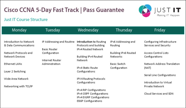 Cisco CCNA 5-Day Fast Track - Pass Guarantee: Just IT Course Structure ...