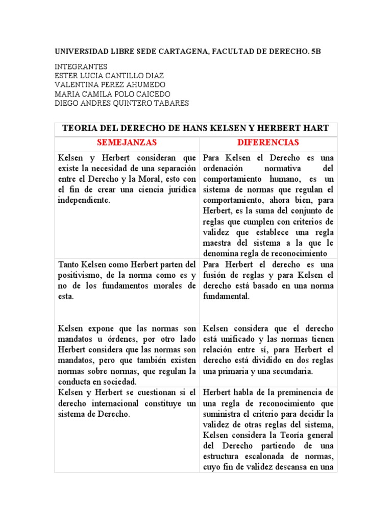 Teoria Del Derecho de Hans Kelsen y Herbert Hart | PDF | Ciencias ...