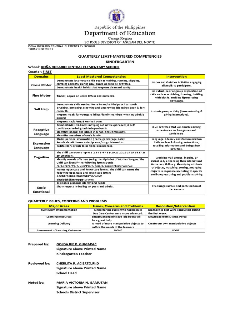 Department of Education: Republic of The Philippines | PDF | Literacy ...