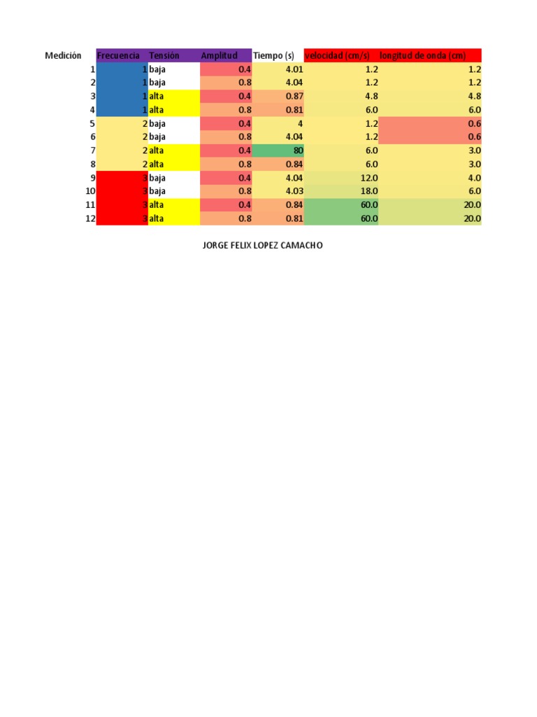 Tabla de Medidas y Cálculos