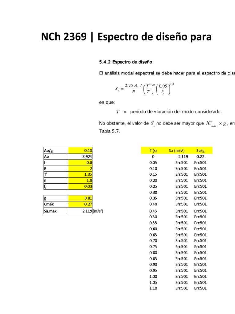 NCH 2369 Of.2003 - Espectro de Diseño | PDF