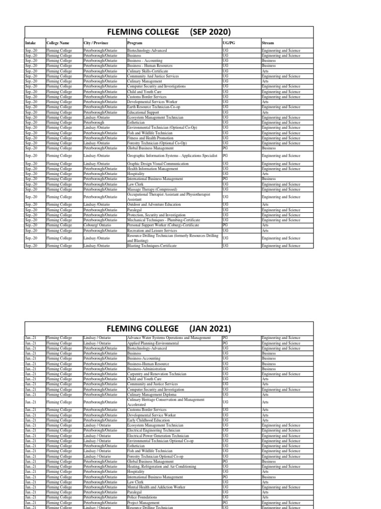 Fleming College Courses List | PDF | Natural Environment | Nature