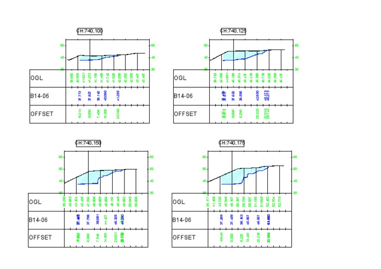 Cross Section Earthwork 01 | PDF