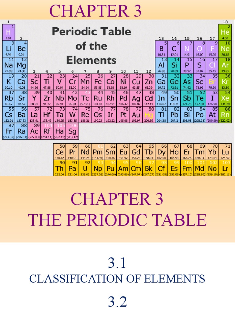 Clasification of Elements in The Periodic Table | PDF | Periodic Table ...