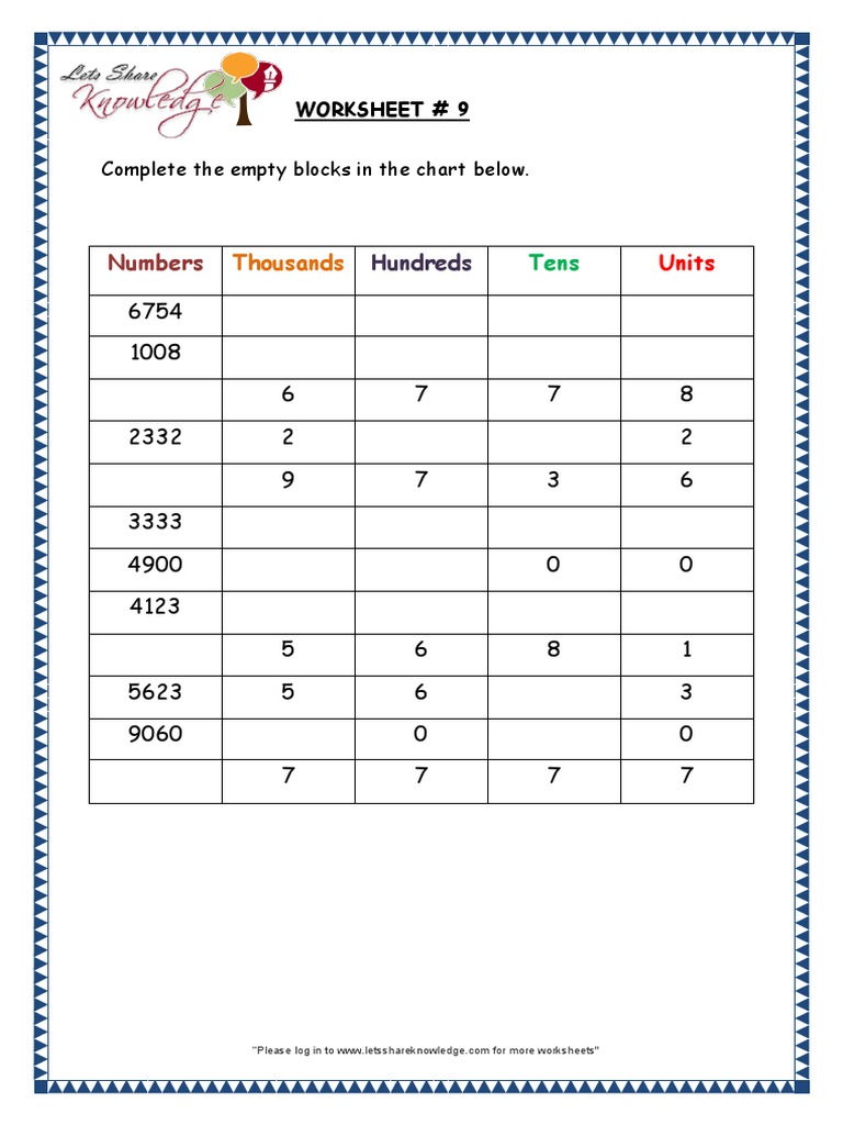 Grade 3 Maths Worksheets Understanding 4 Digit Numbers Page 10 | PDF