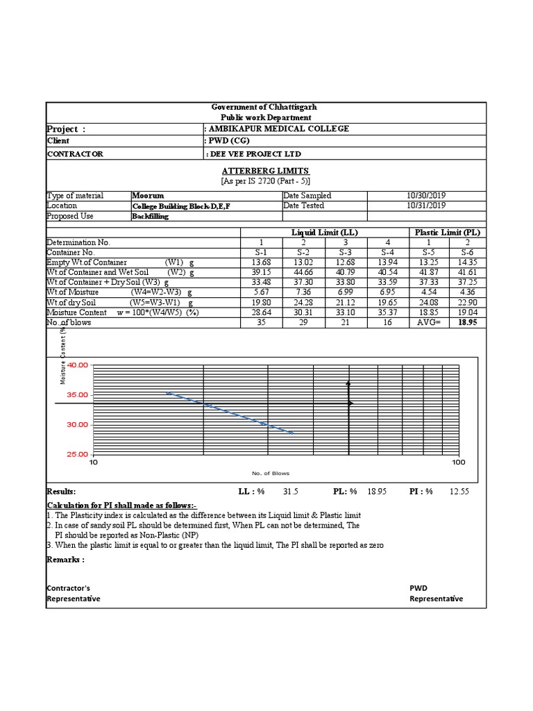 Project:: Contractor: Dee Vee Project LTD | PDF | Natural Materials | Tests